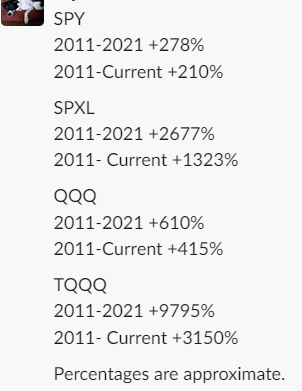 TheChartGuys on Twitter: "I don't have time to dig at the moment, anyone know why the 3X ...