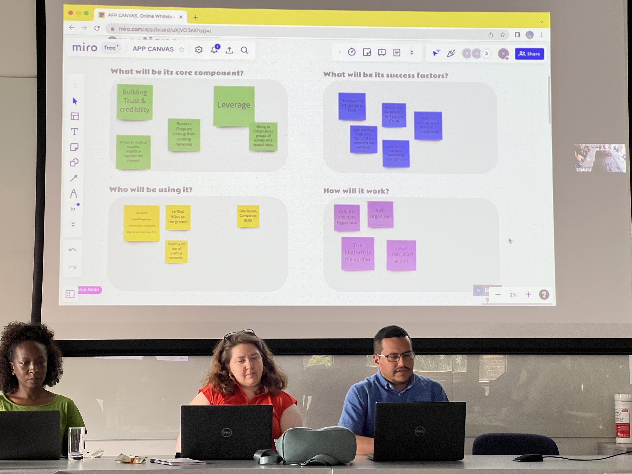 Shabaka on Twitter: "Breakout room 3 broken down by our #haitian technical lead @JoshuaAspden ...