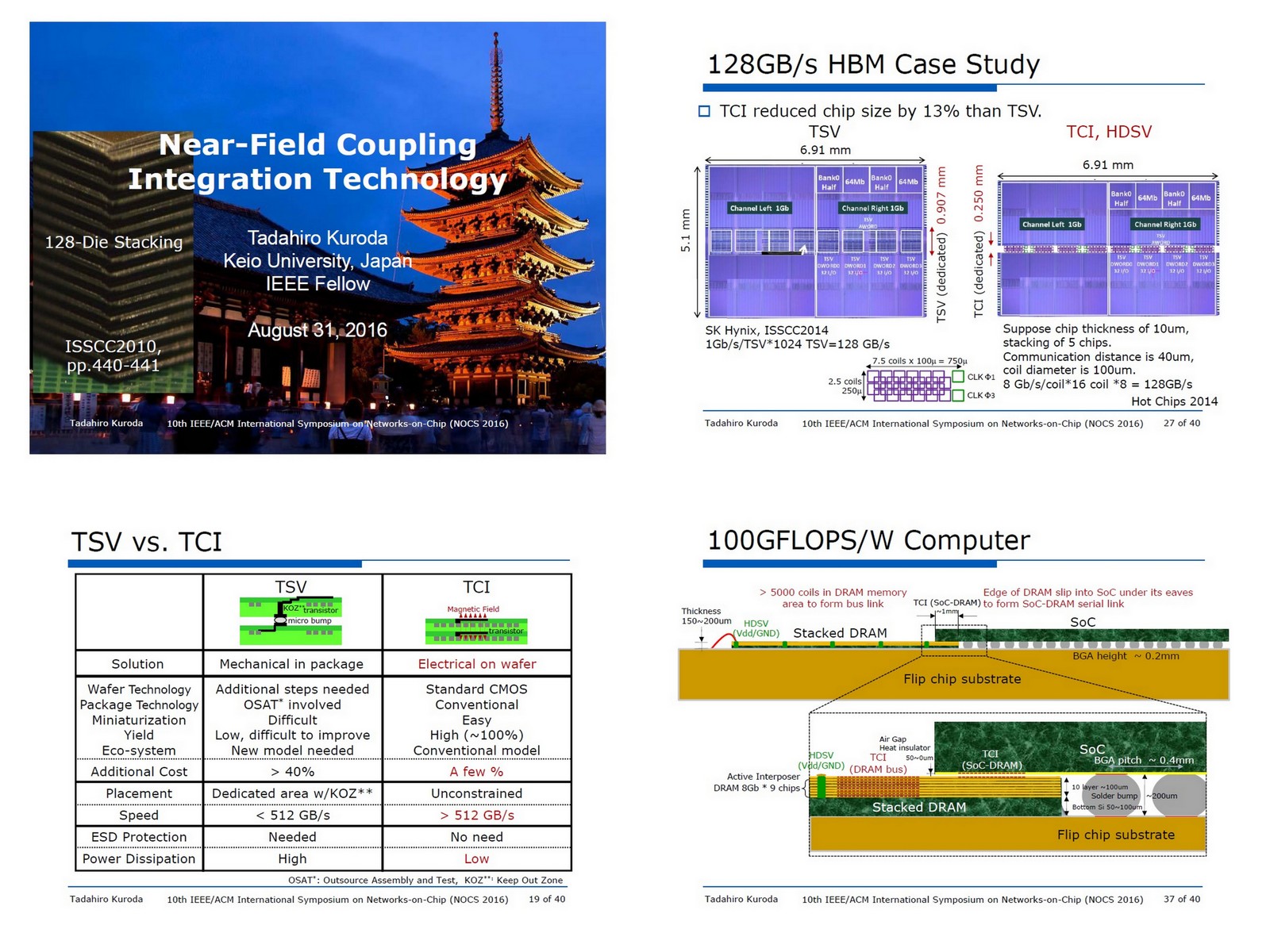 OGAWA, Tadashi on Twitter: "=> AMD, MEPTEC Road to Chiplets – Design Integration Systematic ...