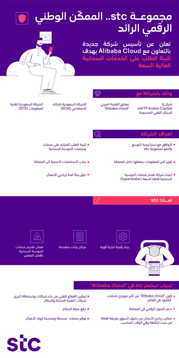 سهم #stc 7010 في هذه التغريدة بنزل لكم اهم اخبار الشركة المصدر موقع تداول : - المسلسل من لمحة ...