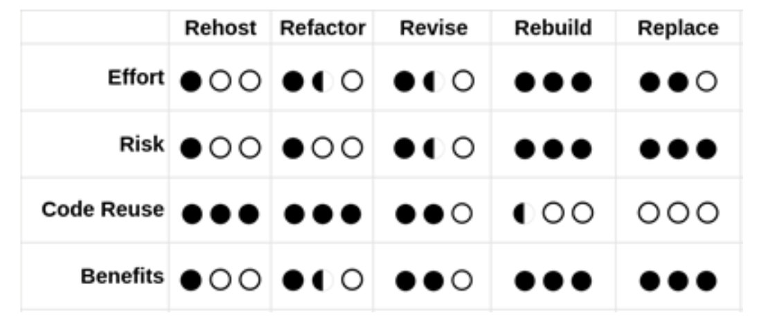 📕Another week, another book review📕 "Software Architecture with Java ☕️ ...