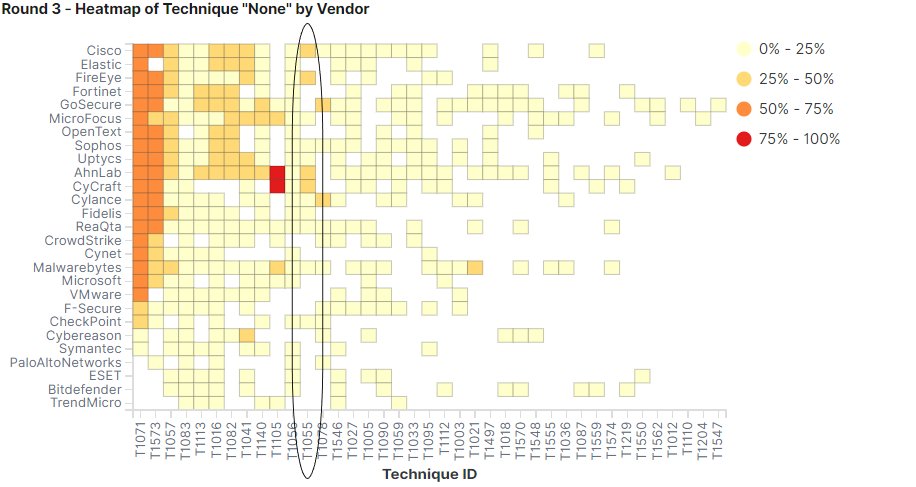 Ptrace Security GmbH on Twitter: "Bypassing EDR real-time injection detection logic https://t.co ...