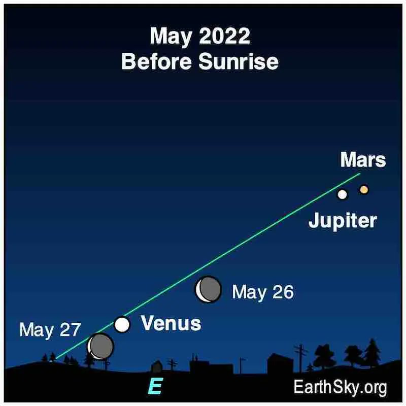 Planets May 26