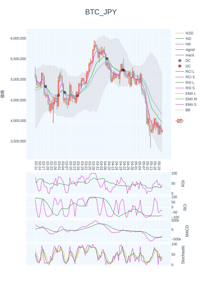 Bit_Chart(@bit_chart_mode) - Twilog (ツイログ)