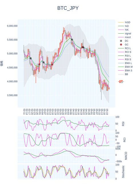 Bit_Chart(@bit_chart_mode) - Twilog