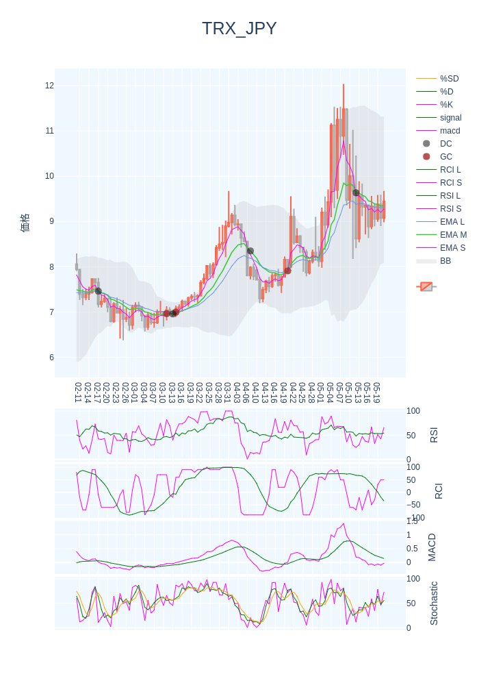 Bit_Chart(@bit_chart_mode) - Twilog (ツイログ)