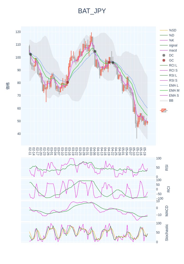 Bit_Chart(@bit_chart_mode) - Twilog (ツイログ)