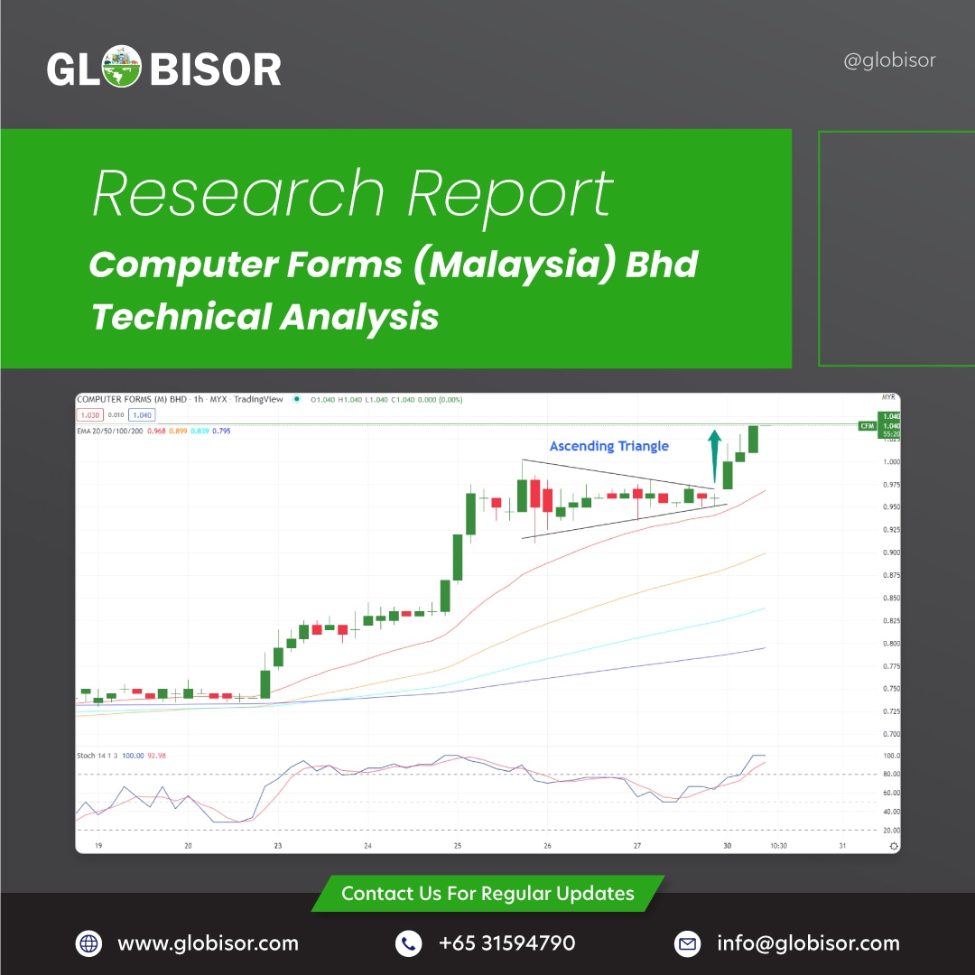 klse chart analysis software - Cameron Davidson