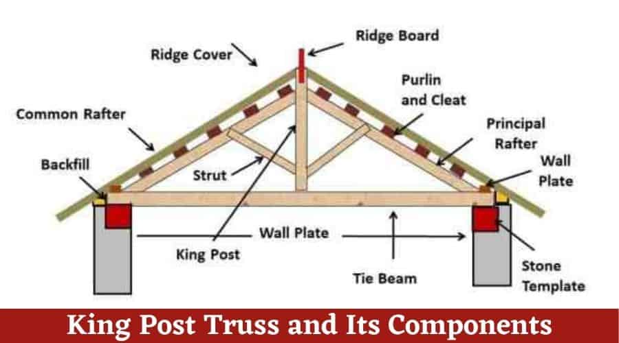 Parts Of A Roof Structure