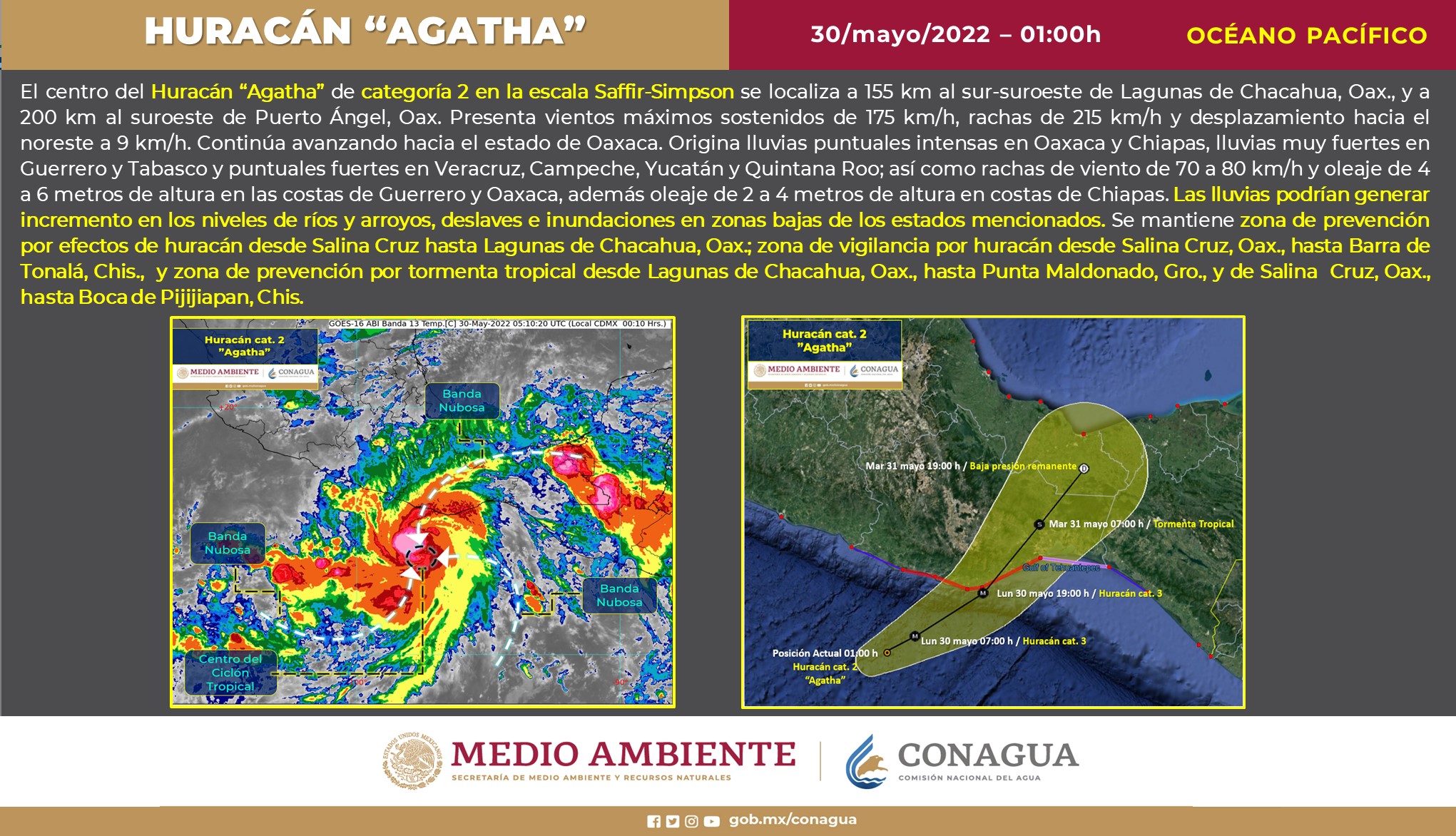 CONAGUA Clima on Twitter: "El Centro del #Huracán #Agatha categoría 2 en la escala Saffir ...