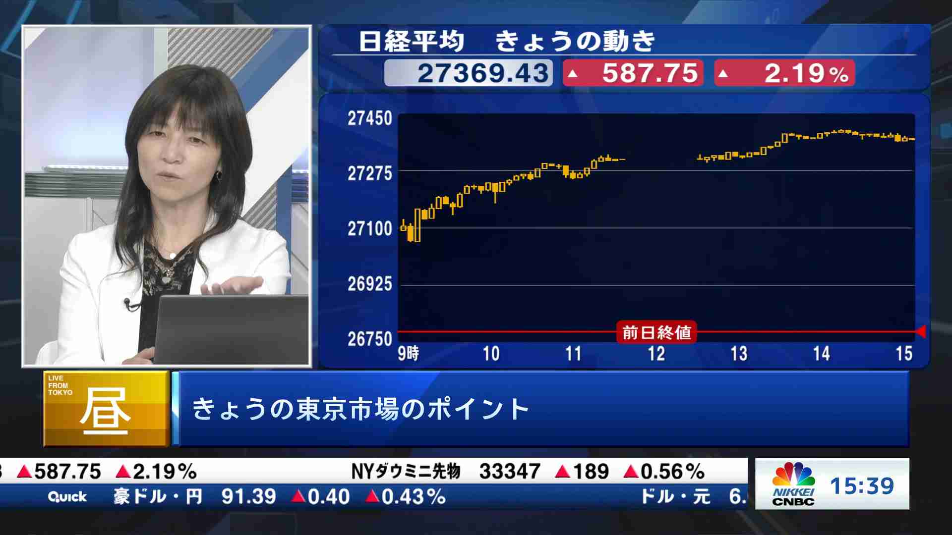 日経CNBC on Twitter: "【きょう(5/30)の東京市場のポイント】日経平均先物の日中の終値を確認し、大引け後のニュースから「東和フード (3329) 通期営業損失赤字縮小 ...