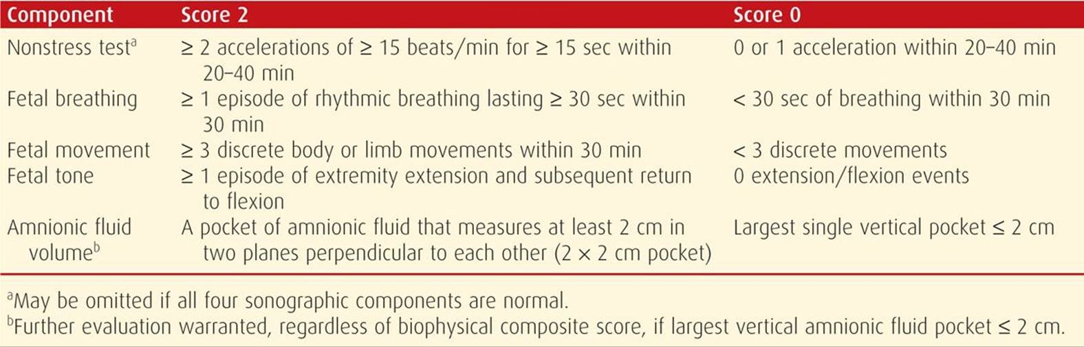 Biophysical Profile
