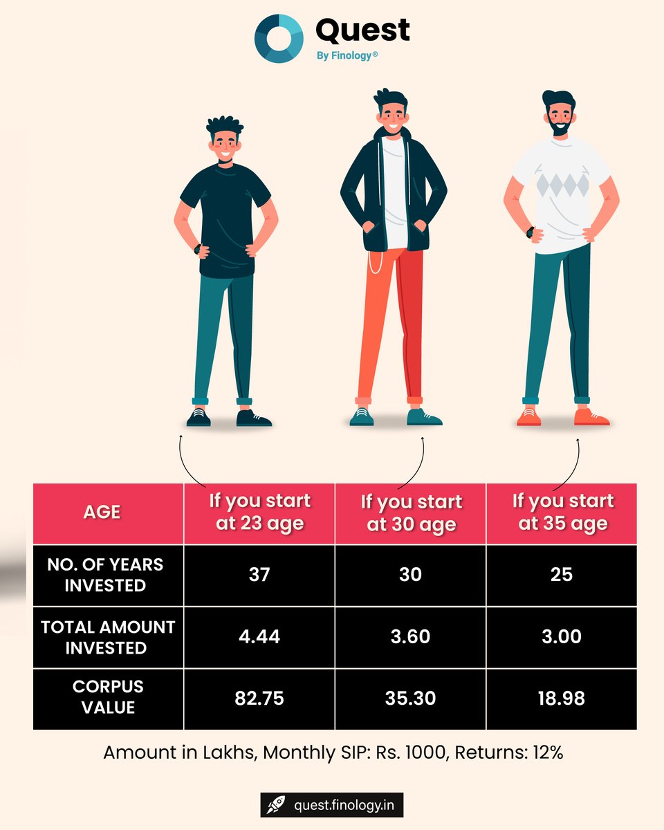 Delay in a SIP could cost you a loss of Rs 47.45 lakhs🤯 Read the full ...