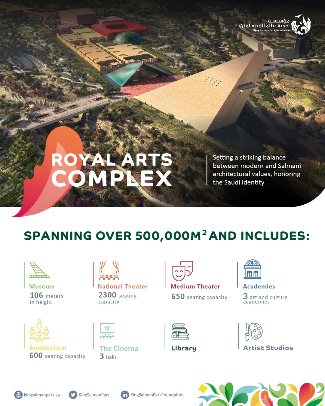 حديقة الملك سلمان on Twitter: "The Royal Arts Complex #KingSalmanPark https://t.co/iwewfxdtQB ...