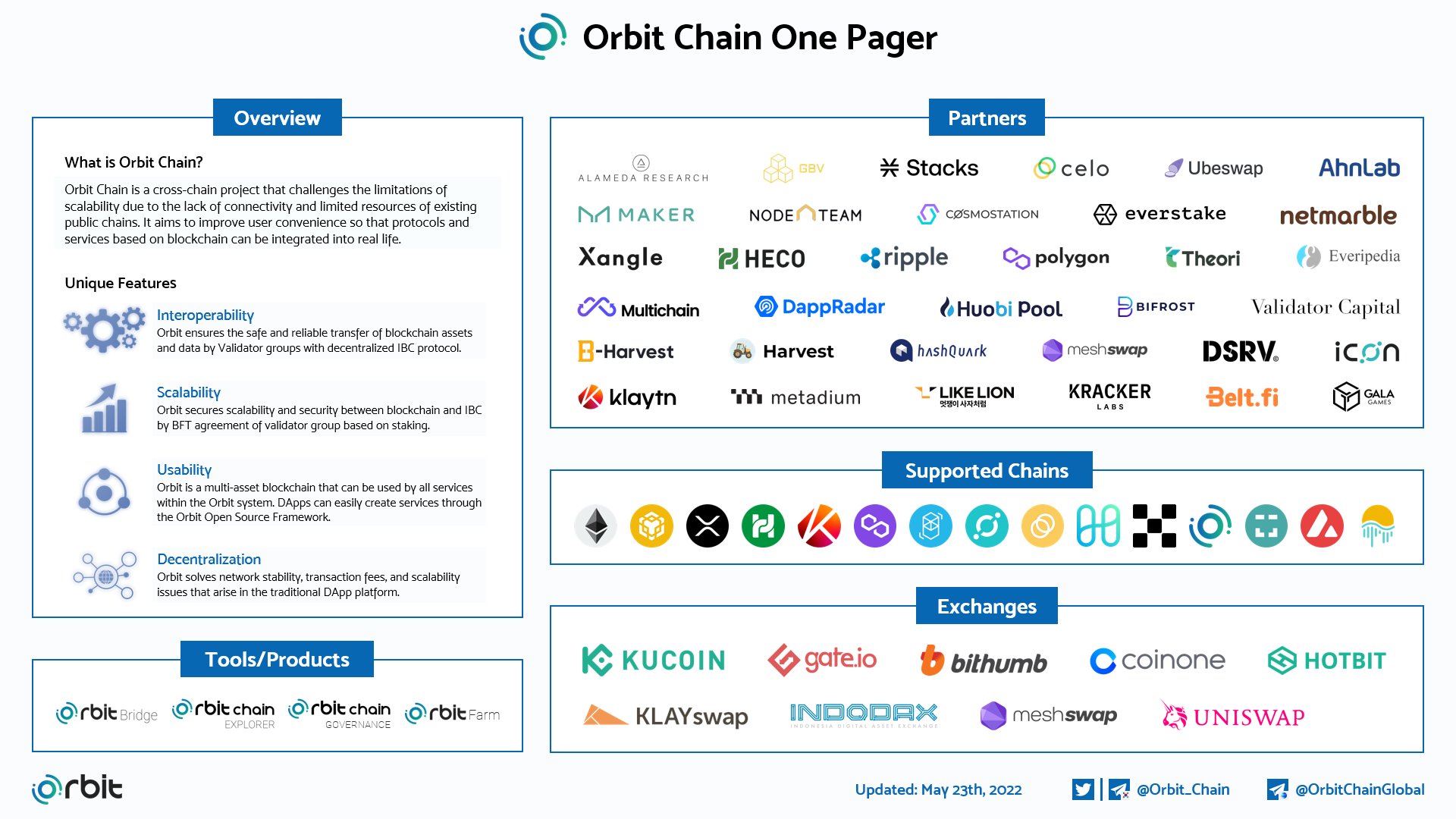 Orbit Chain on Twitter: "📢Orbit Chain at a glance Explore Orbit Chain’s overview, features ...