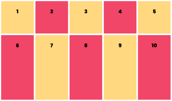 Everything you need to know about Web Layout and Web Design. { Thread ...