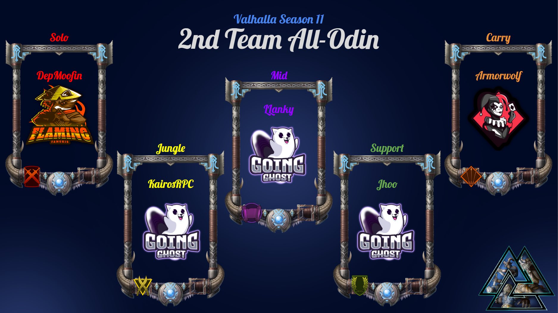 Valhalla League on Twitter: "Ladies and Gentlemen, Your Season 11 All Valhalla Odin teams! https ...
