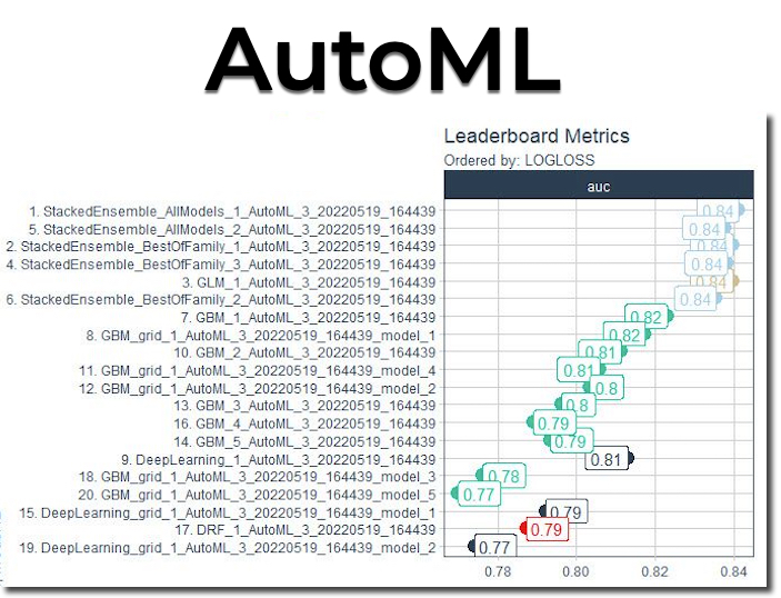Automating Machine Learning (AutoML) is one of my secrets for becoming ...