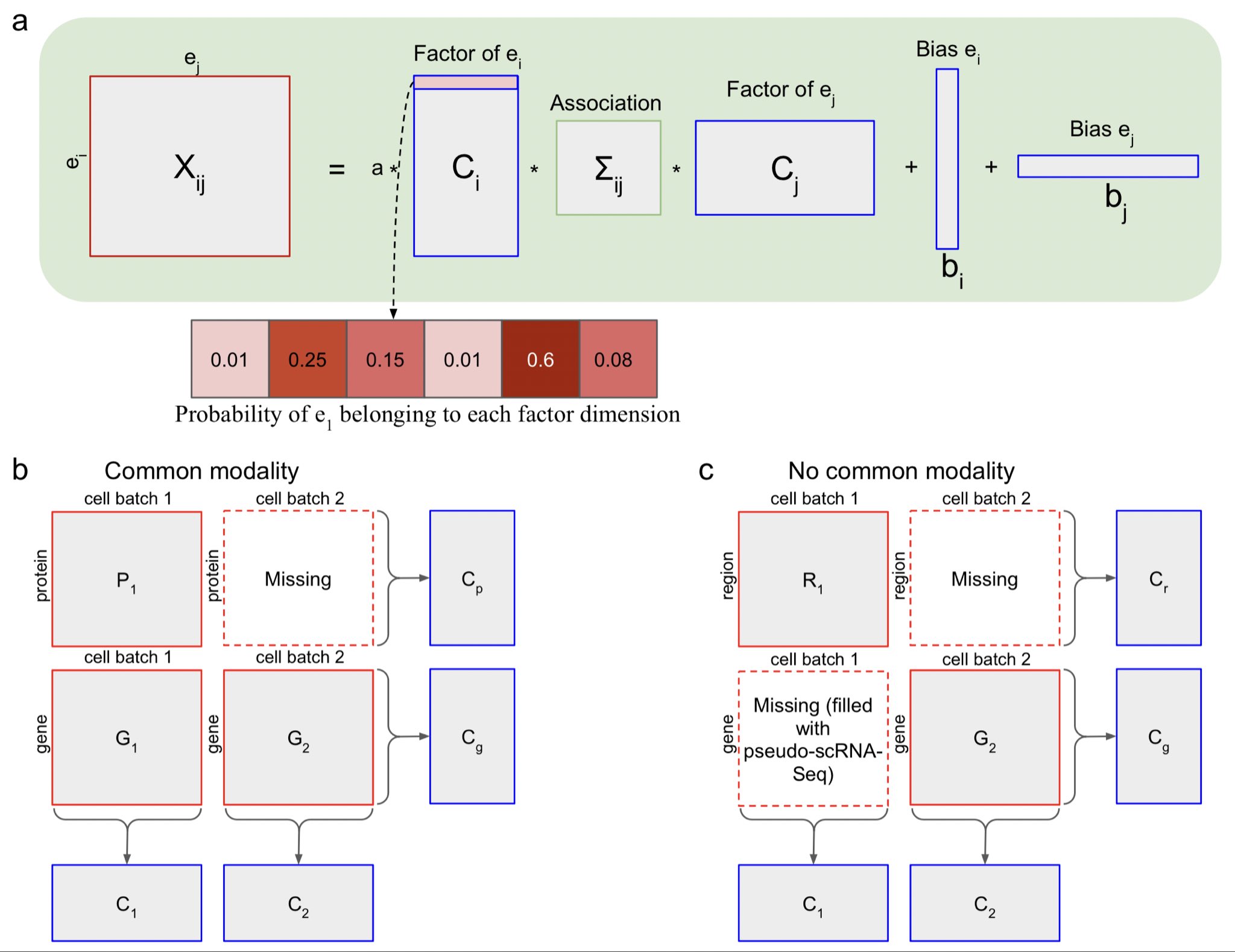 antisense. on Twitter: "scMoMaT: Mosaic integration of single cell multi-omics matrices using ...