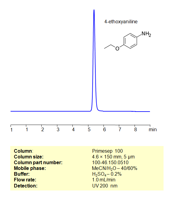 SIELC Technologies on Twitter: "***NEW APPLICATION has been posted to our website!*** HPLC ...