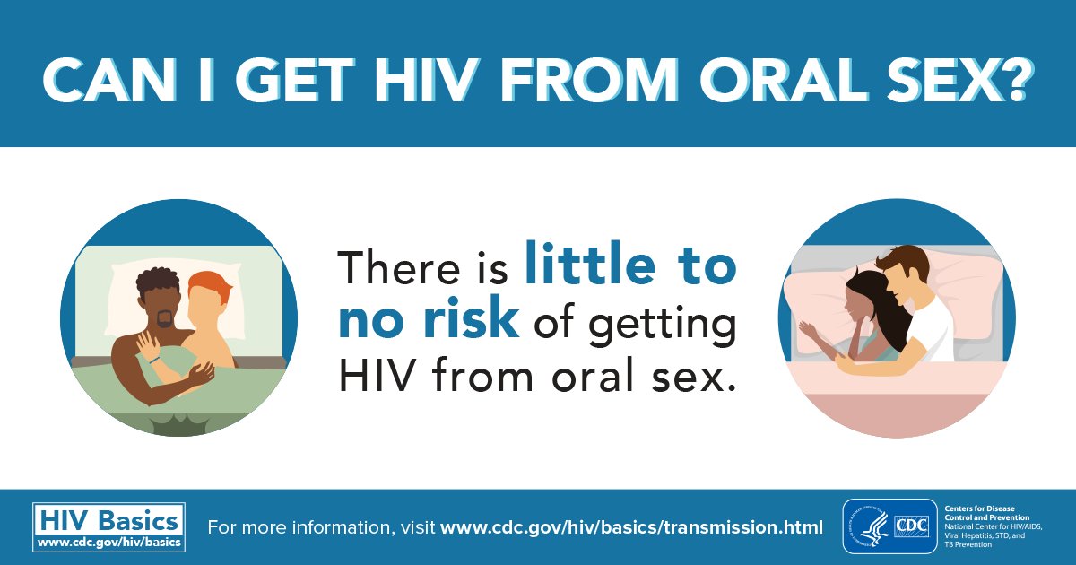 Cdc Hiv On Twitter Dyk That Oral Sex Carries Little To No Risk Of Hiv Transmission Learn