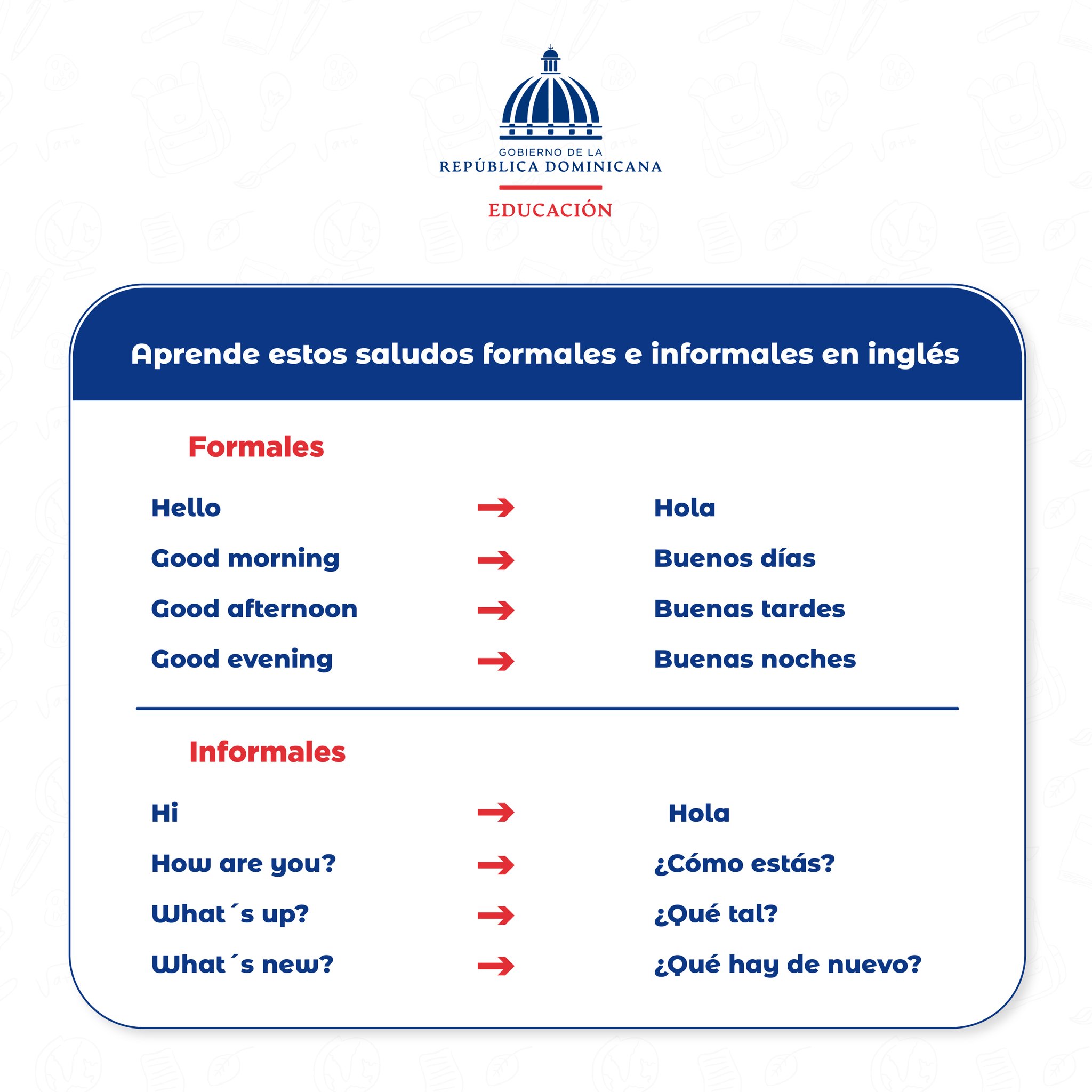 Saludos Formales En Ingles Jugando Con Los Saludos En Inglés