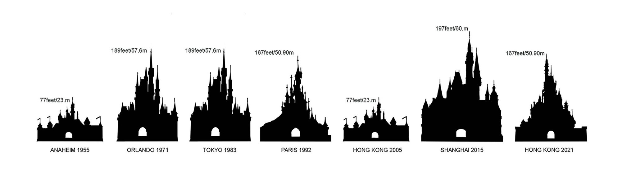 Disneyland Park Silhouette