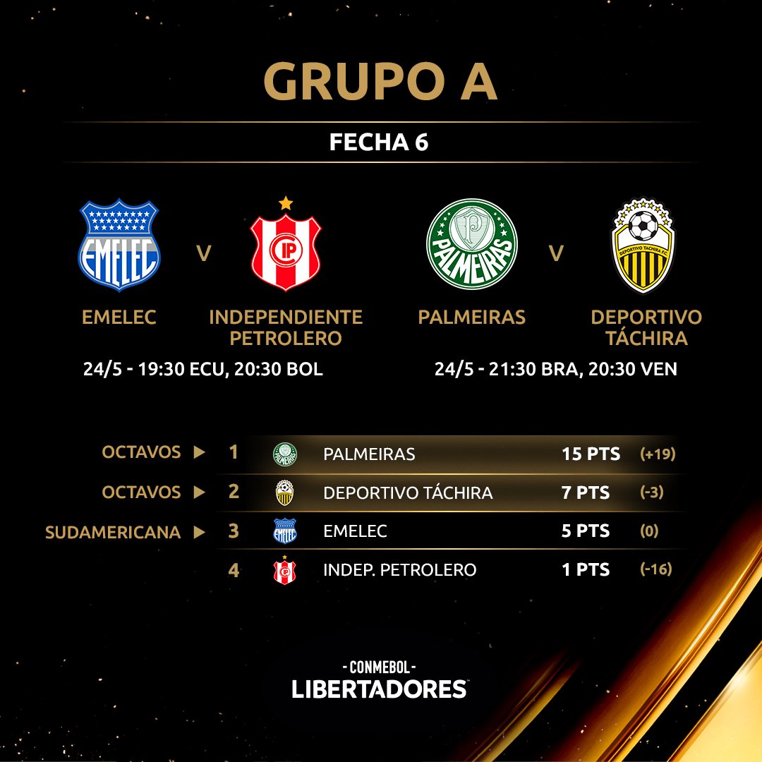 Conmebol Libertadoresさんはtwitterを使っています 「🏆 ¡hoy Se Cierra El Grupo A De