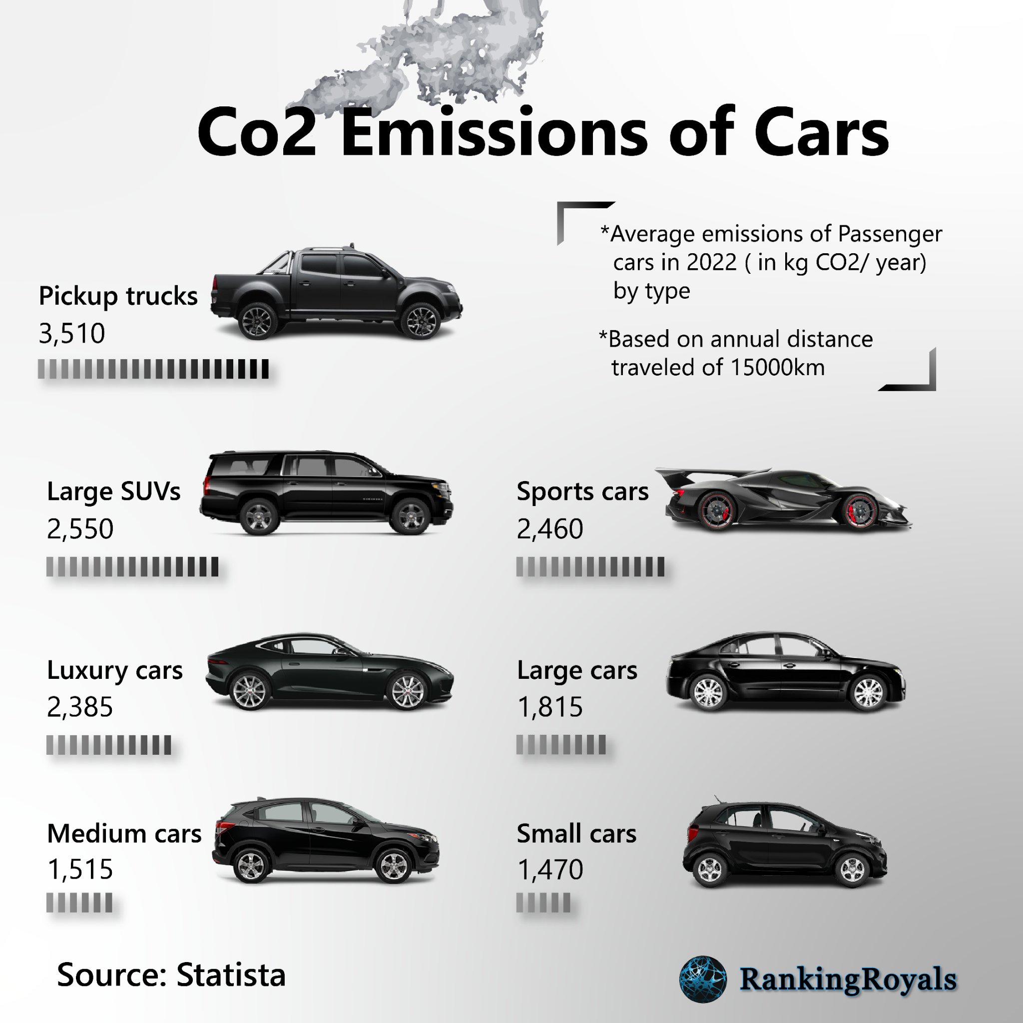 Co2 Emissions From Cars