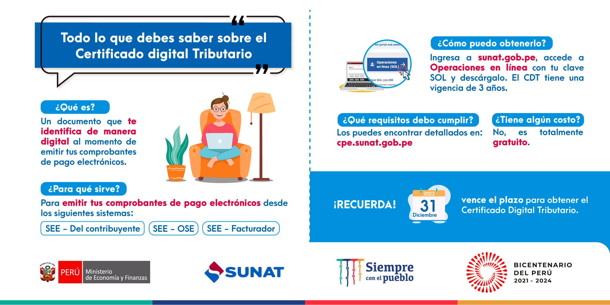 Sunat On Twitter 📣 AtenciÓn Mype Obtén El Certificado Digital