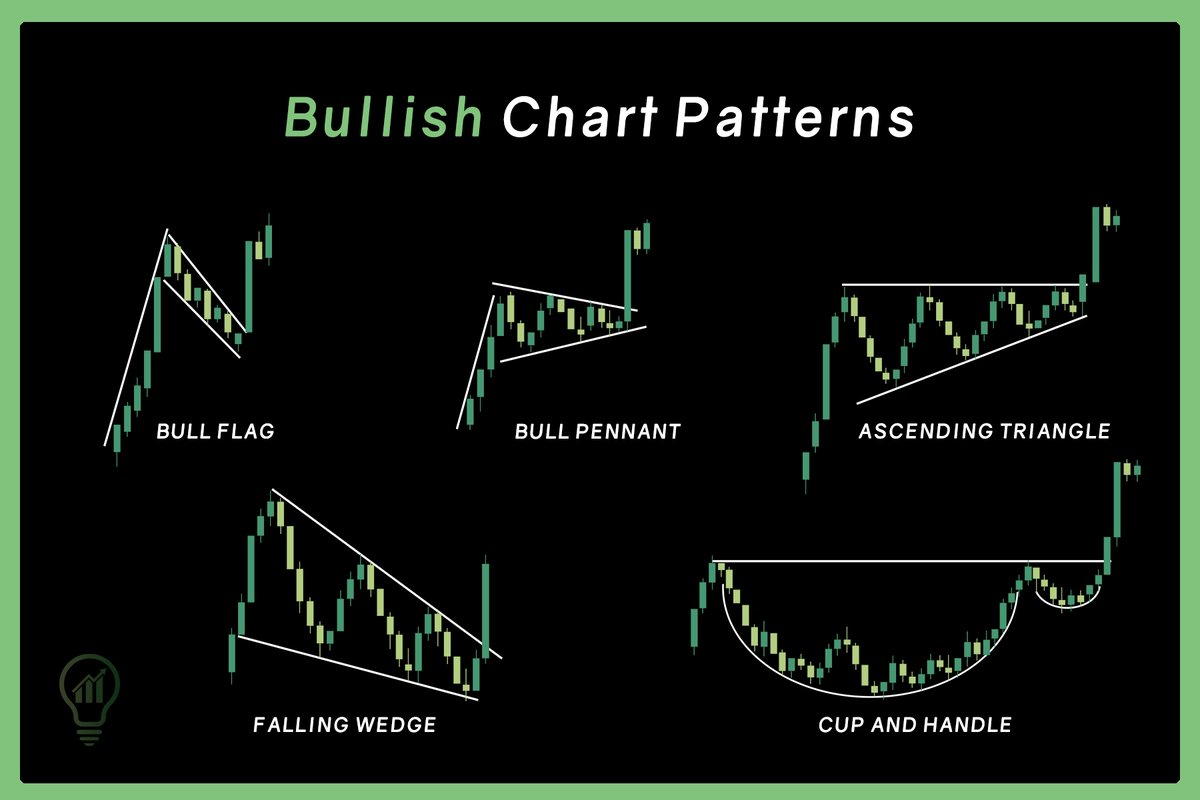 Charts consist of bullish and bearish setups. If you are able to ...