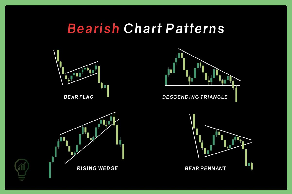 Charts consist of bullish and bearish setups. If you are able to ...