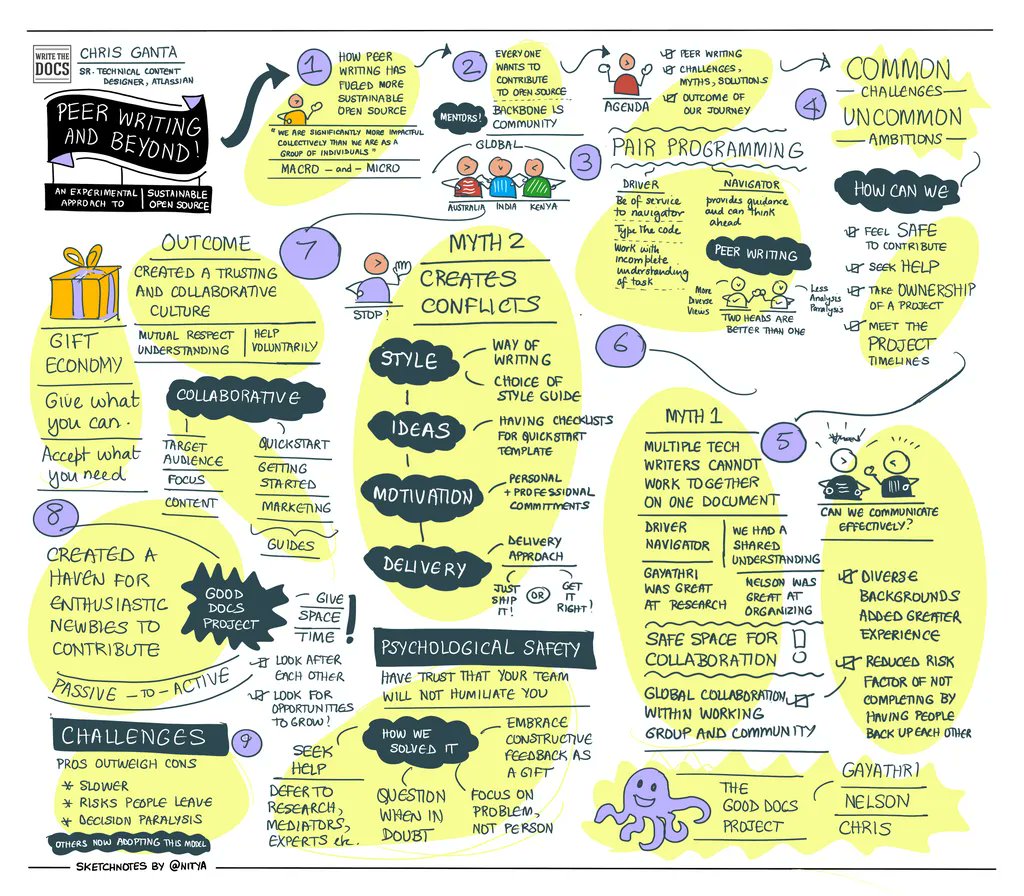 Write the Docs on Twitter: "Write the Docs Portland 2022 sketchnote of Chris Ganta's ...