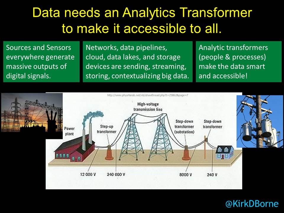 Kirk Borne on Twitter: "The Analytics Translator and Why the Role is Important: https://t.co ...