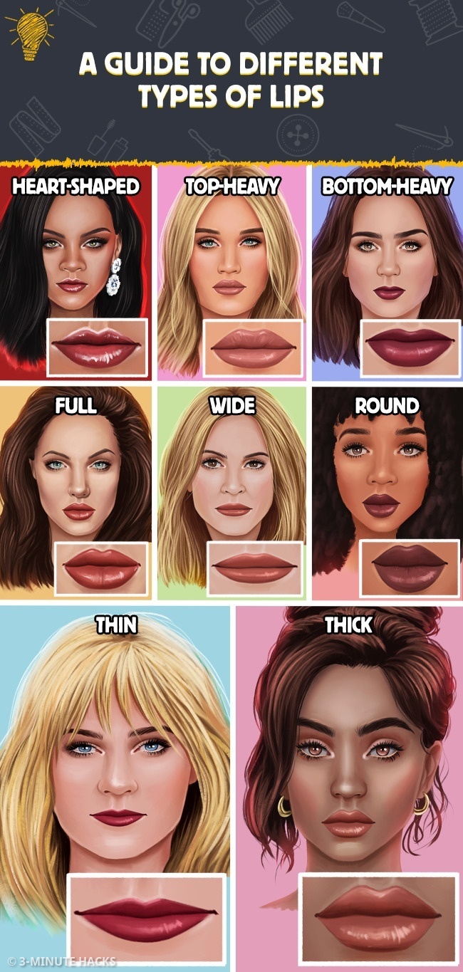 Different Types Of Mouths