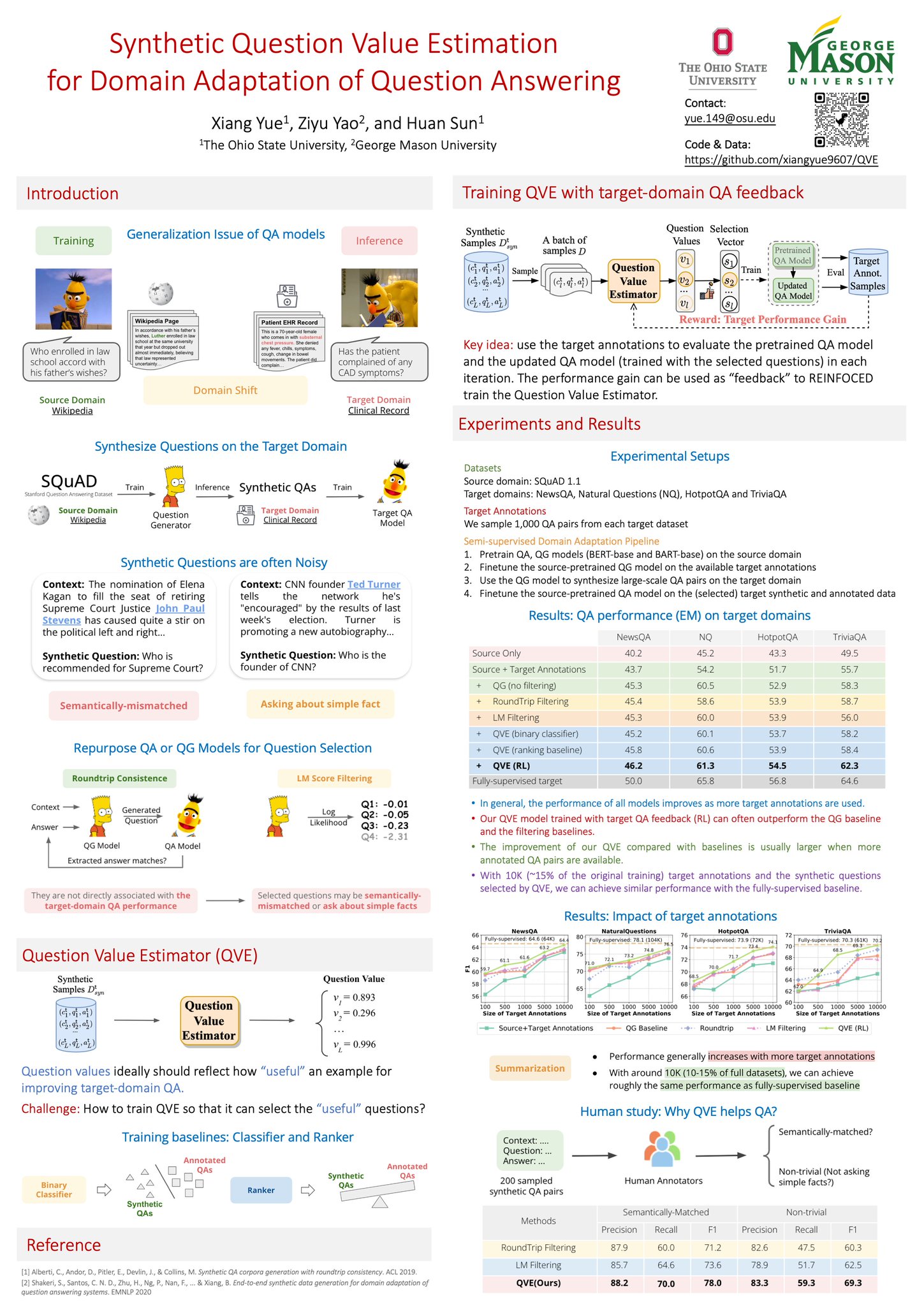Xiang Yue on Twitter: "#acl2022nlp 📢📢 Want to know how to better leverage synthetic QA data for ...