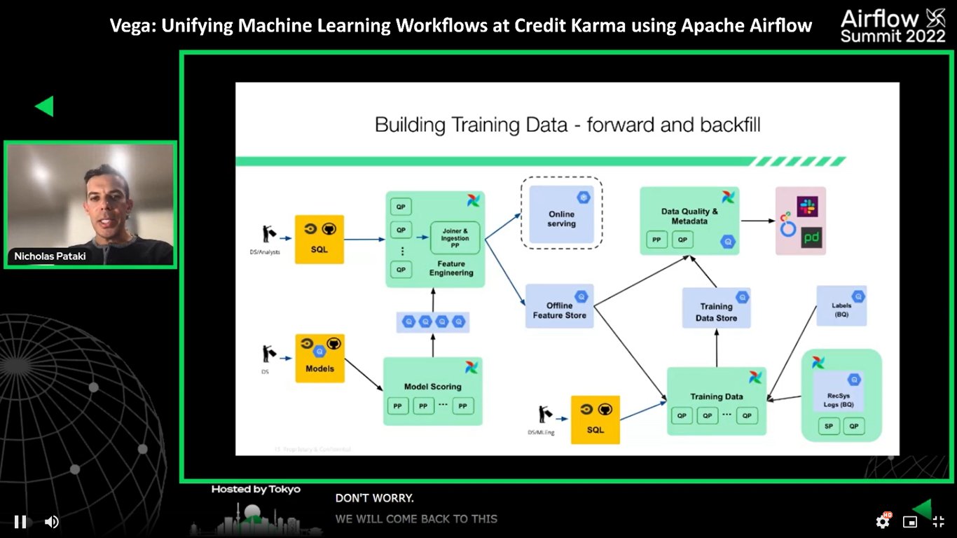 David Regalado on Twitter: "Attending the Airflow Summit 2022. Link in the 🧵 #Airflow # ...