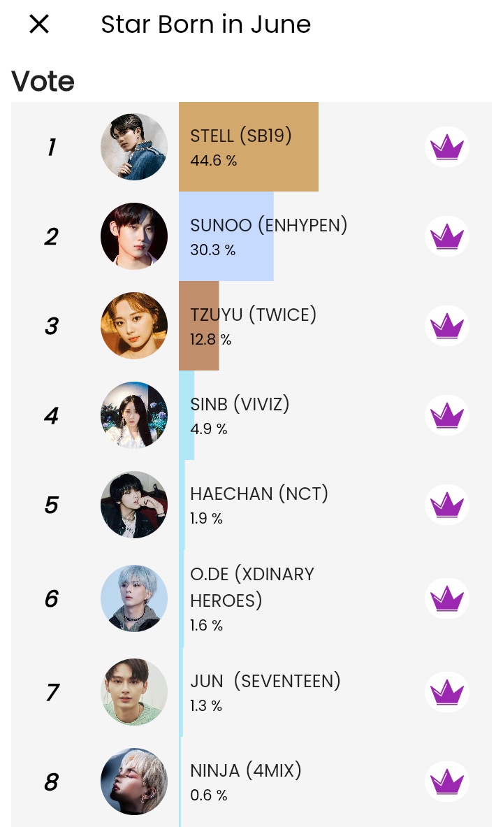 QueeRI on Twitter: "[Rank Update] Vote Category: Star Born in June End: May 25 at 6 PM (GMT +7 ...