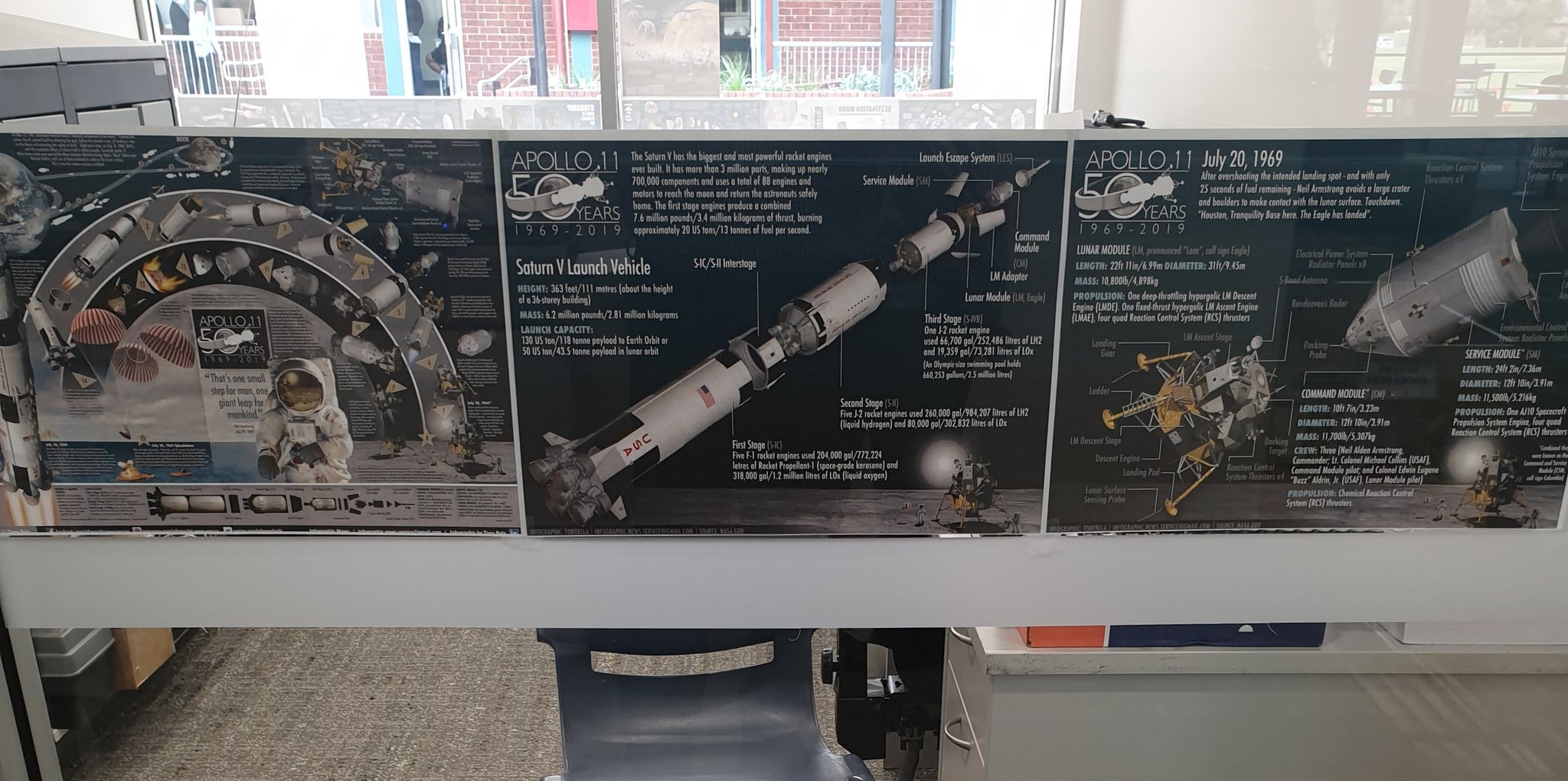 Tony Bela - Infographic news on Twitter: "@Starshi88212664 @JazzEmu1 One of my infographics (at ...