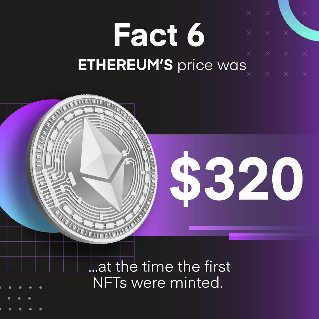 Mintable on Twitter: " #NFT Fun Fact of The Day Eth price has skyrocketed since the first NFTs ...
