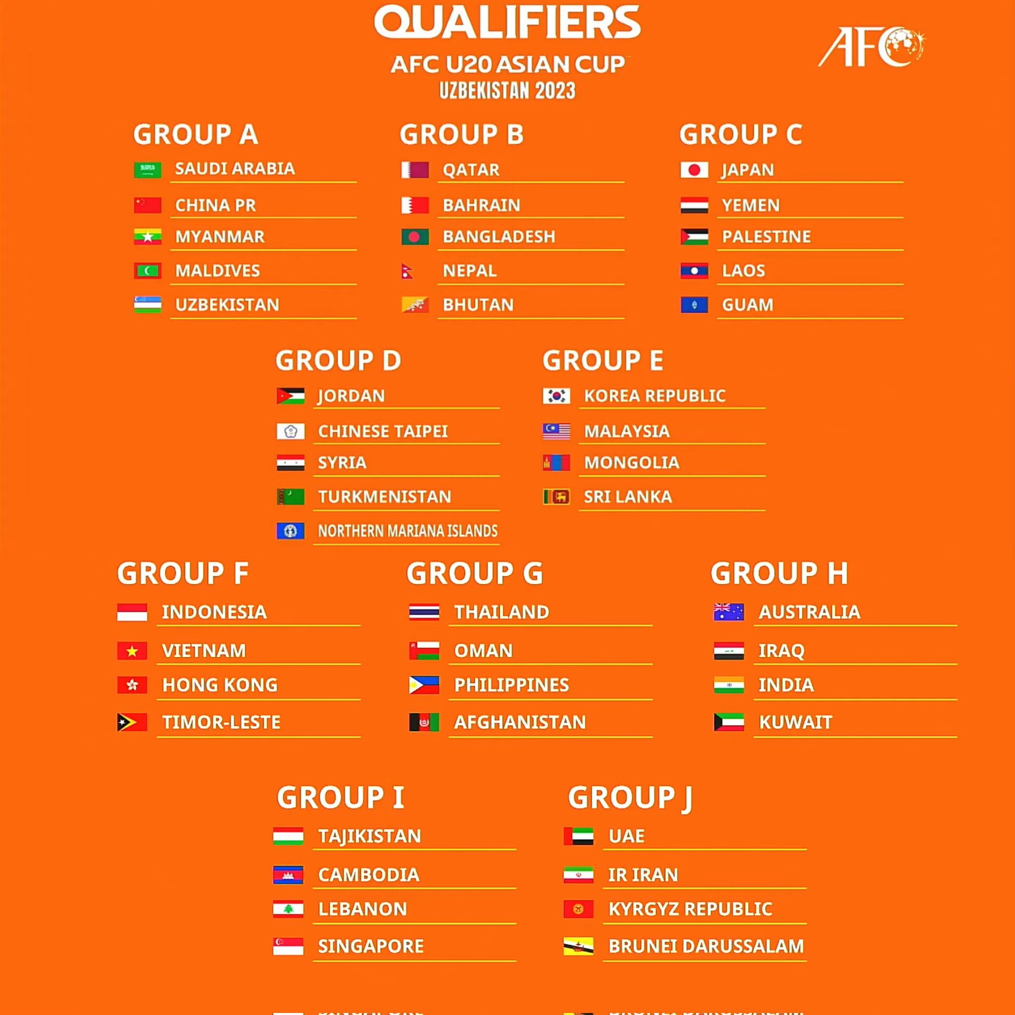 ASEAN FOOTBALL على تويتر: " 2023 AFC U20 ASIAN CUP QUALIFIERS Here is Draw Results ! #AFC # ...