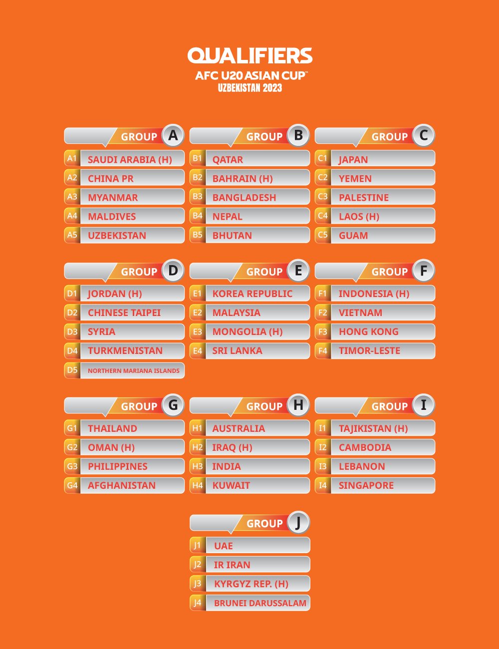 #AsianCup2023 on Twitter: "🇺🇿 Uzbekistan beckons as the #AFCU20 Qualifiers take shape! A chance ...