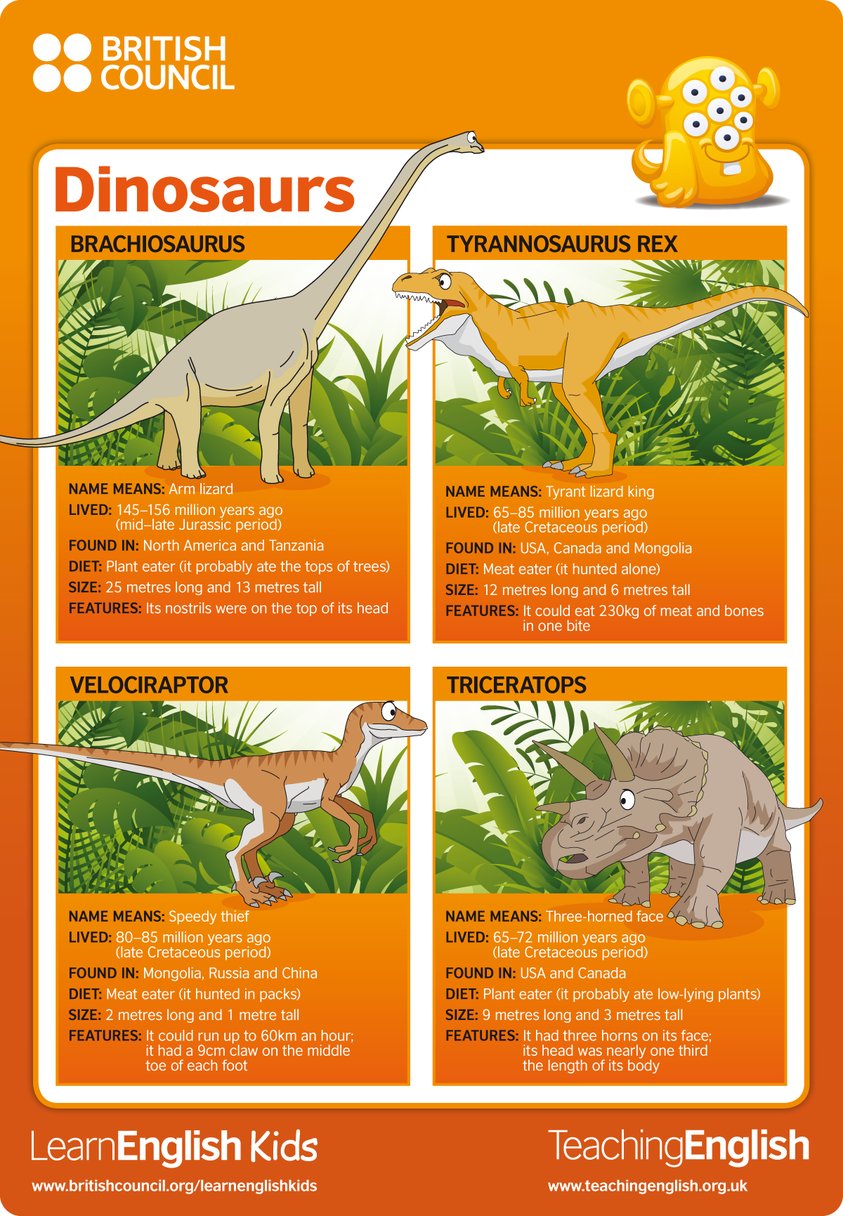 LearnEnglish on Twitter: "🦕Are your kids into dinosaurs? Download this ...