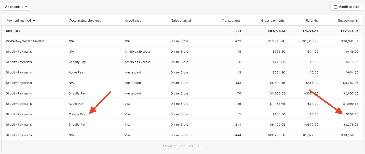 Hack that can increase your Conversion Rate on your Shopify Store 🎯 ...