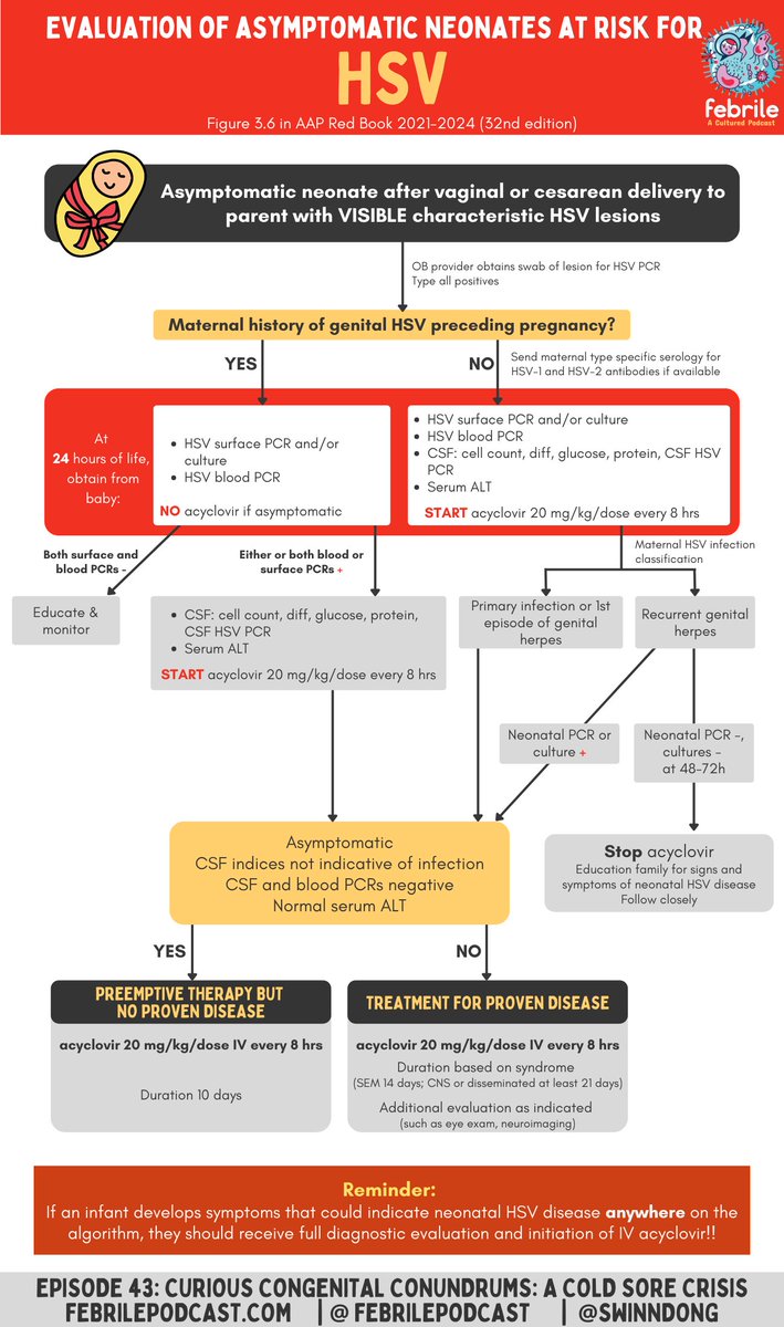 1/🔥NEW EPISODE! Join Drs. Sarah May Johnson & @fladomenou for this ...