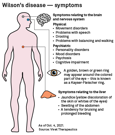 Wilsons Disease Skin