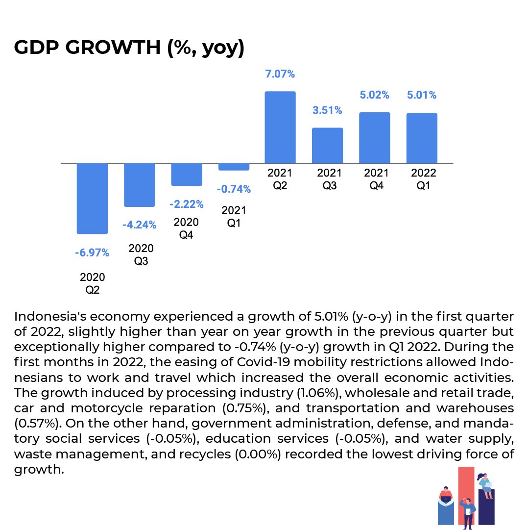 Macroeconomic Dashboard FEB UGM @MacroDashboard profile | Muskviewer