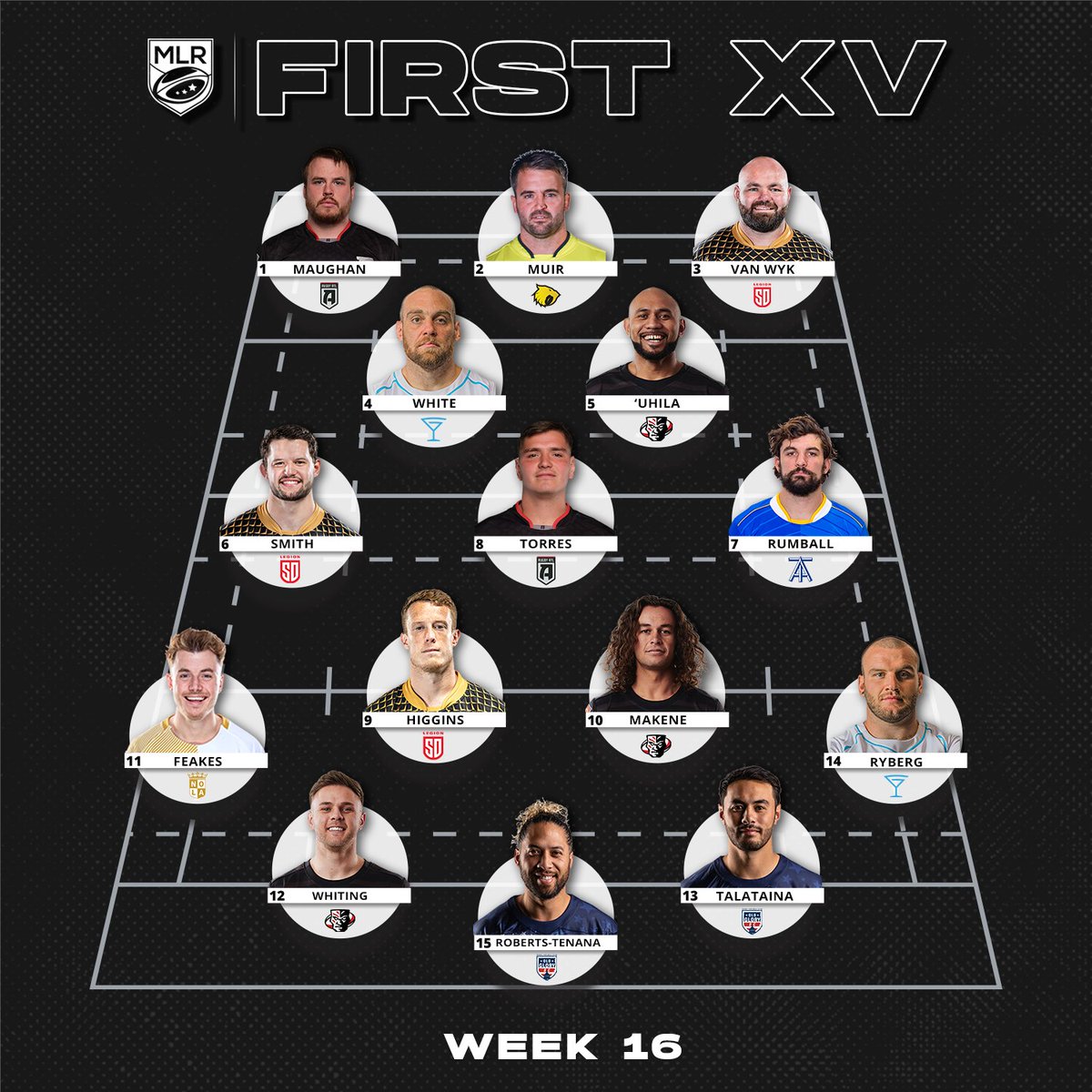 MLR All Star Teams - Week 18 - BC Rugby News