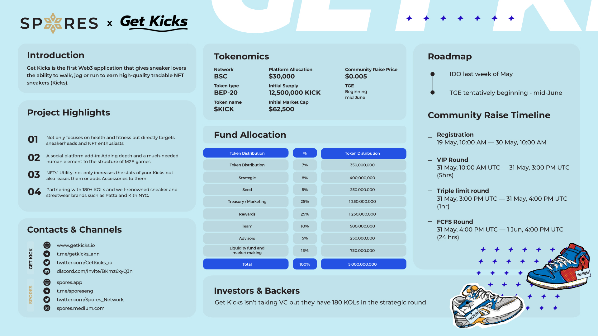 Spores Network on Twitter: "The Next Sought-After M2E Project: @GetKicks_io Overview 🔸Total ...