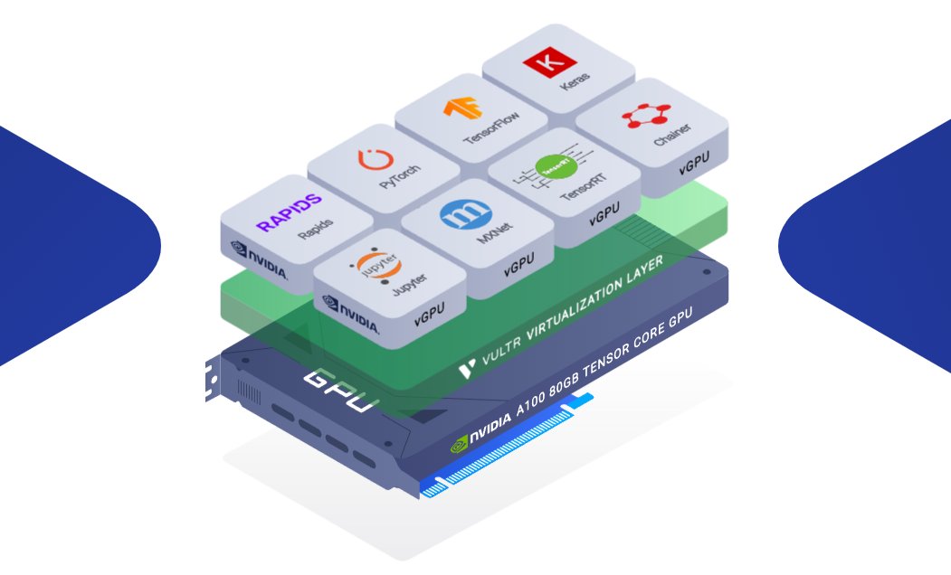 Vultr on Twitter: Vultr on Twitter: